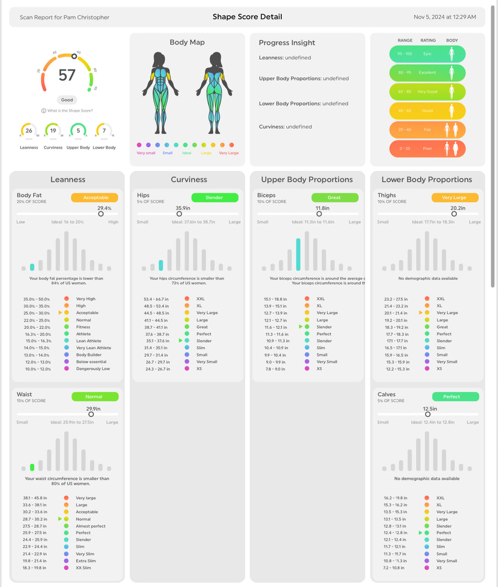 Full Body Scan – Bane Fitness